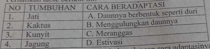 Perhatikan table berikut ini! Pasangan yang tepat... Perhatikan table berikut ini! Pasangan yang tepat...