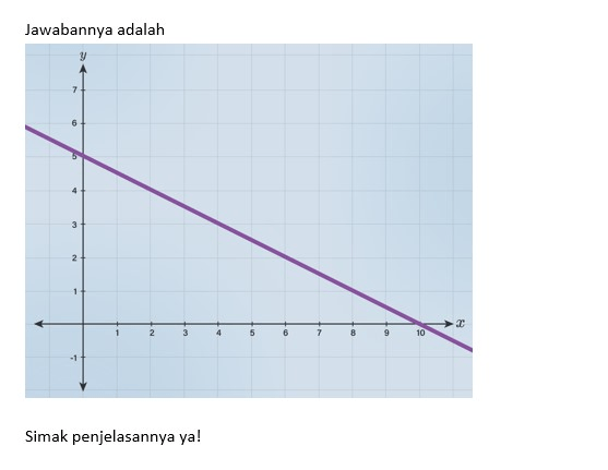 Gambarlah garis lurus dengan persamaan berikut. 2y...