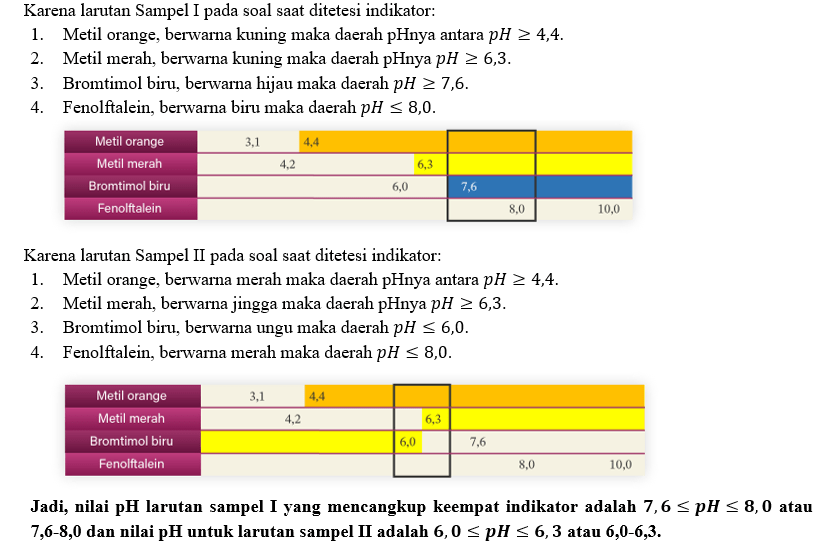 Diketahui trayek indikator sebagai berikut Berdasa...