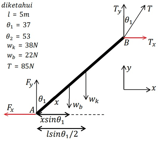 Sebatang kayu AB (panjang l = 5 m) dan massa M = 3...