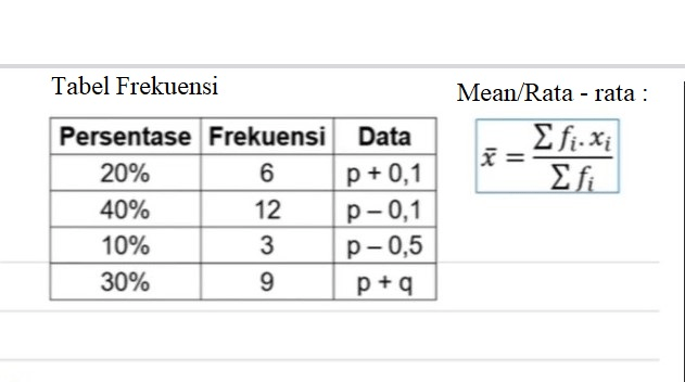 Tiga puluh data mempunyai rata-rata p. Jika rata-r...