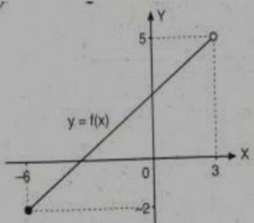 Tentukan daerah asal, daerah hasil, dan persamaan ...