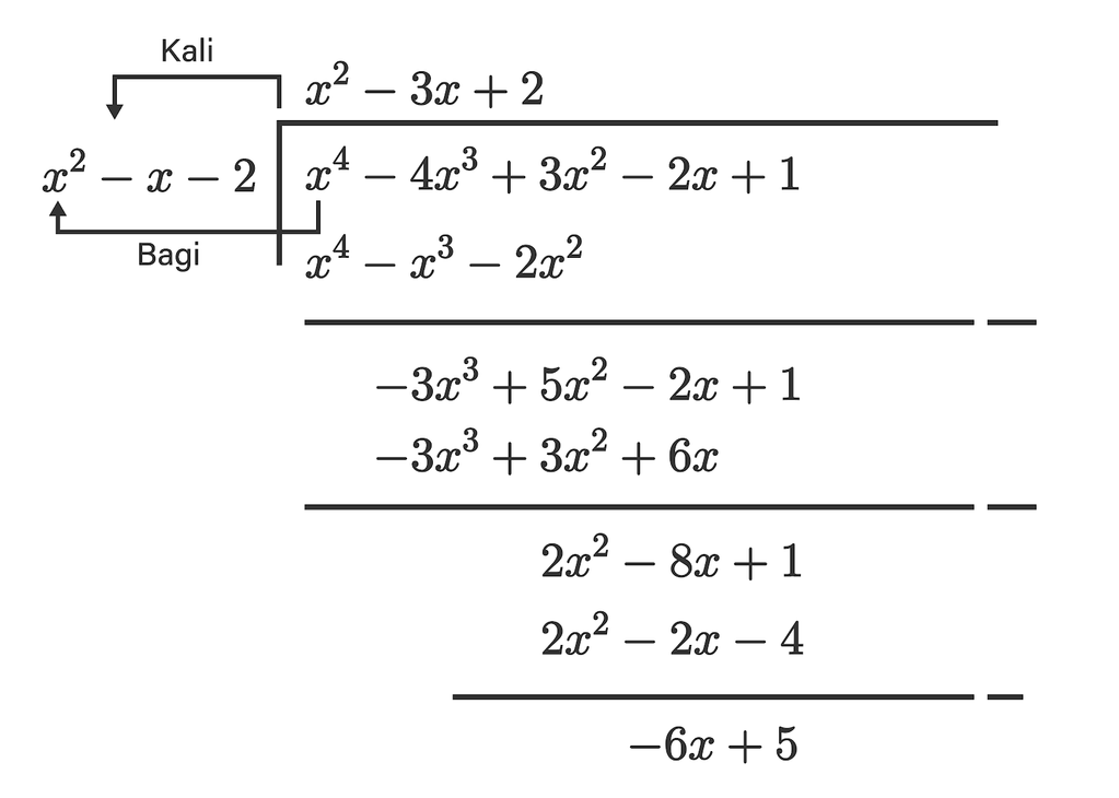 Sisa pembagian suku banyak (x⁴-4x³+3x²-2x+1) oleh ...