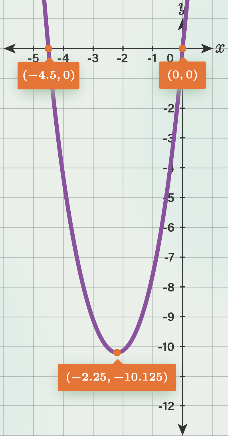 sketsalah grafik fungsi berikut ini. a. y = 2x² sketsalah grafik fungsi berikut ini. a. y = 2x²