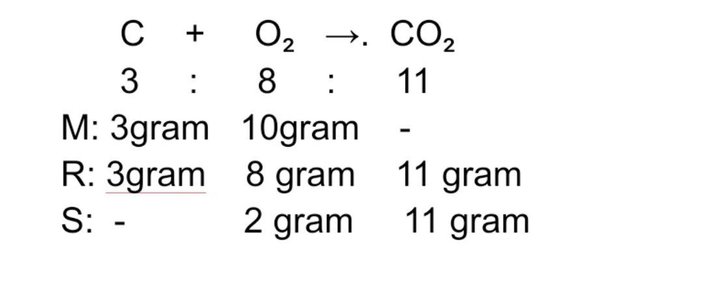 perbandingan massa C dan O2 pada CO2 adalah 3:8. B...