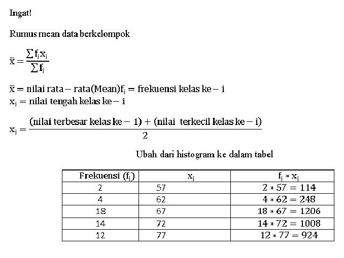 Histogram pada gambar berikut menunjukkan nilai te...