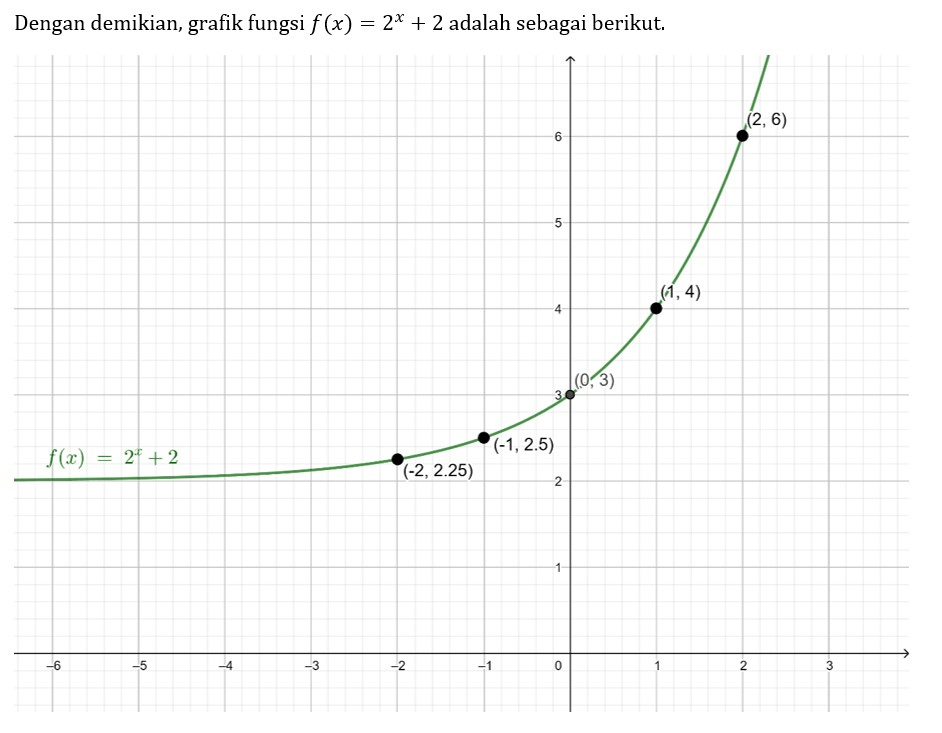 Gambarlah grafik fungsi eksponen berikut dalam 1 b...
