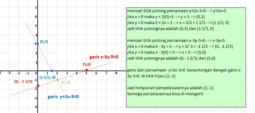 tentukan selesaian dari sistem persamaan linear be...