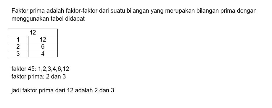 Tentukan faktor prima dari bilangan-bilangan berik...