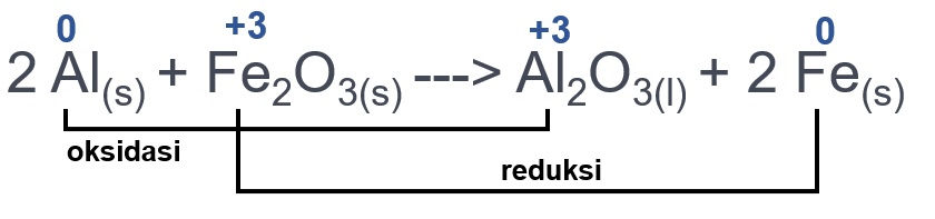 2 Al(s) + Fe2O3(s) ---> Al2O3(l) + 2 Fe(s). Pad...