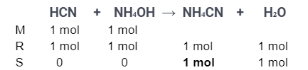 Campuran 1 mol HCN, Ka = 1 x 10^-10 dan 1 mol NH4O...