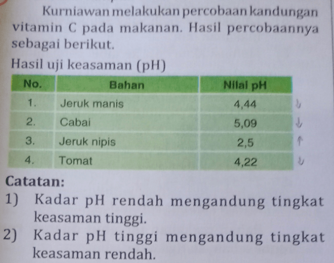 Simpulan yang tepat berdasarkan laporan percobaan ... Simpulan yang tepat berdasarkan laporan percobaan ...