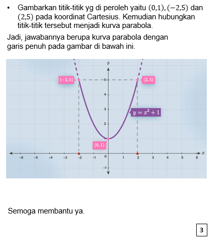 Carilah Fungsi kuadrat vertikal dan grafik parabol...