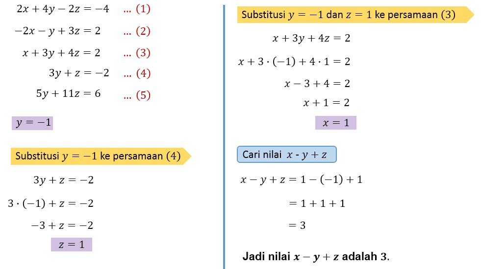 diketahui sistem persamaan linear berikut 2x+4y-2z...