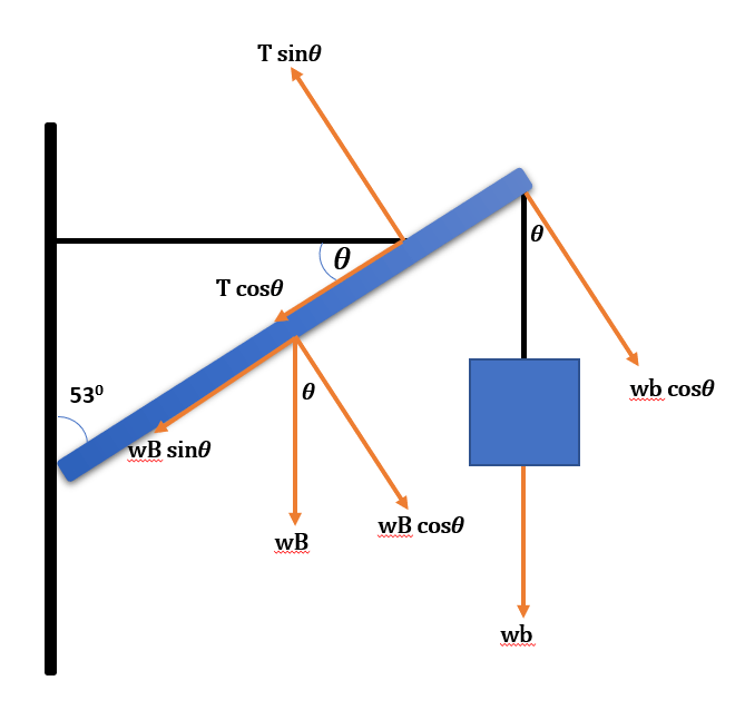 Perhatikan gambar berikut! Sebatang logam yang mem...