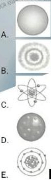 Model atom berikut yang sesuai dengan teori atom y...