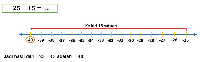 -25-15=...