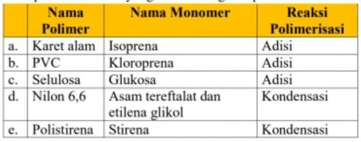 berbagai jenis polimer digunakan dalam kehidupan s...