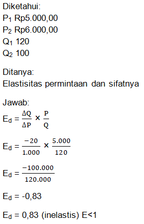 Nilai elastisitas permintaan dan sifatnya...