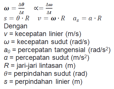 rumus gerak melingkar...
