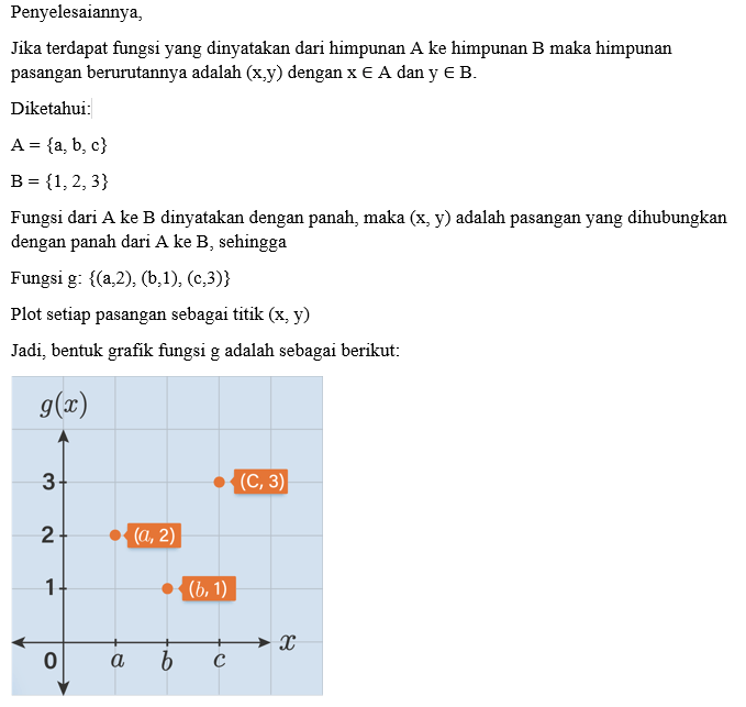Misalkan g adalah fungsi dari himpunan A ke himpun... Misalkan g adalah fungsi dari himpunan A ke himpun...