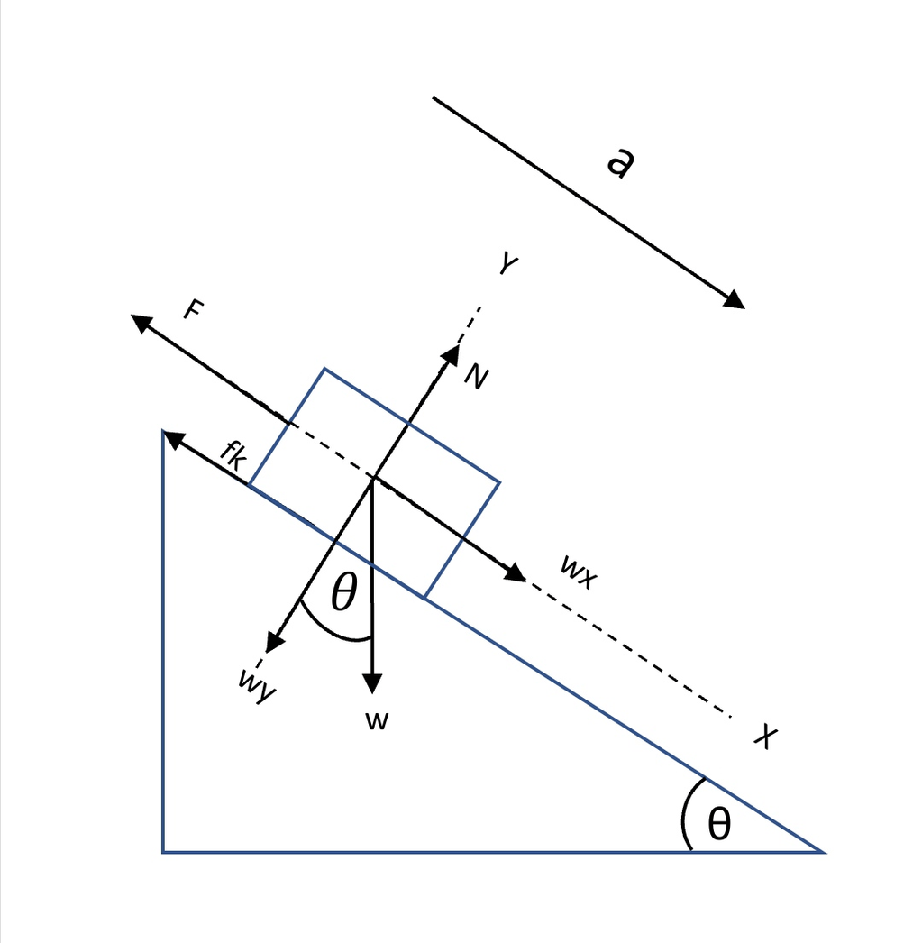 Balok pada bidang miring ini akan mendapat percepa...