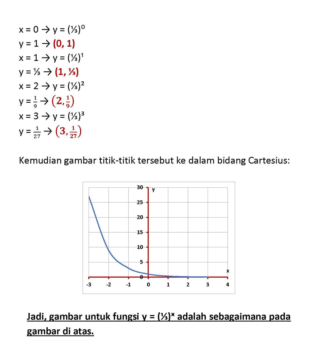 Gambarlah grafik fungsi-fungsi berikut: g(x)=(1/3)...