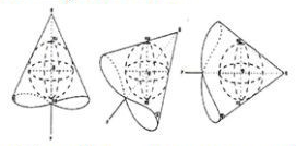 Perhatikan gambar berikut : Proyeksi peta di atas ...