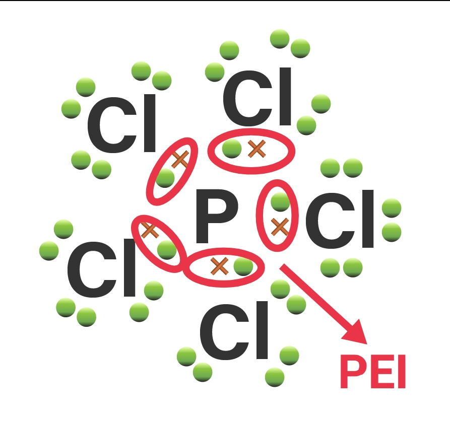Unsur P (Z = 15) bersenyawa dengan unsur CI (Z 17)...