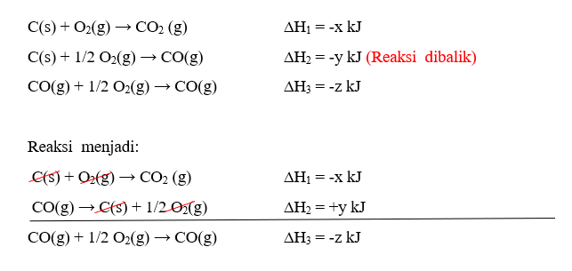 Diketahui reaksi: C(s) + O2((g) → CO2(g) ∆H1