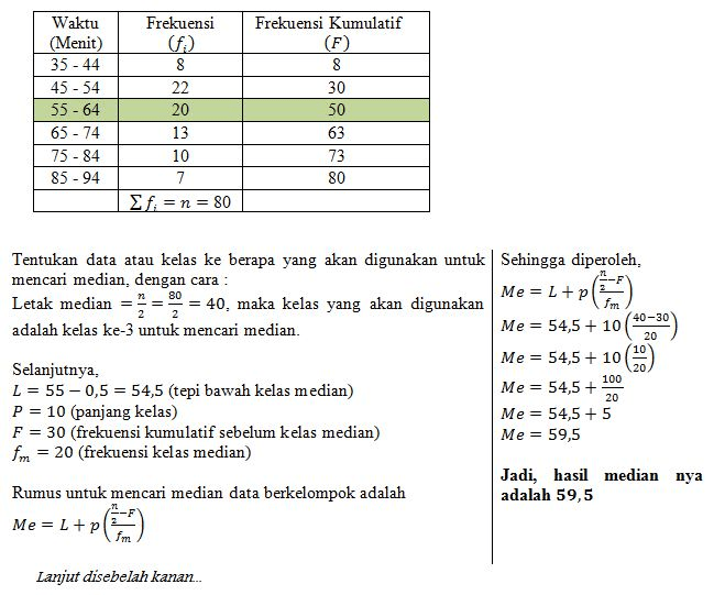 Perhatikan tabel distribusi frekuensi berikut. Wak...