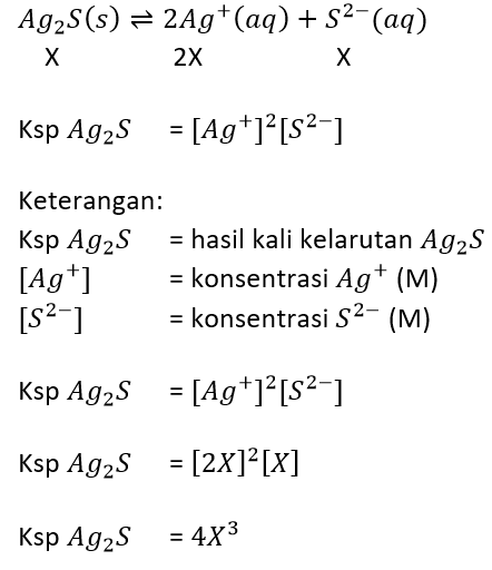Bila diketahui nilai kelarutan Ag2S dalam air adal...