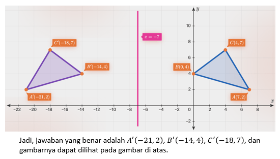 Tentukan bayangan segitiga ABC dengan A(7,2),B(0,4...