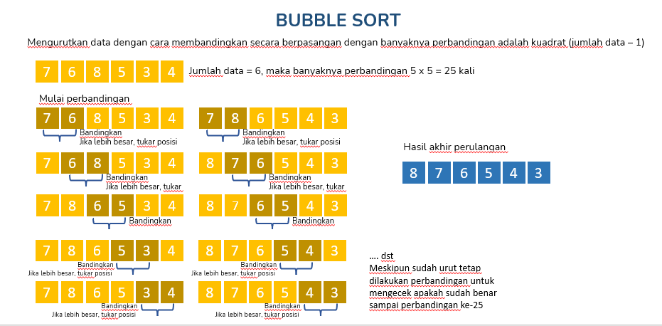 Proses sorting menurun dari 7 6 8 5 3 4 adalah ...