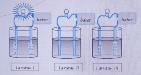 Percobaan uji daya hantar listrik terhadap tiga la...