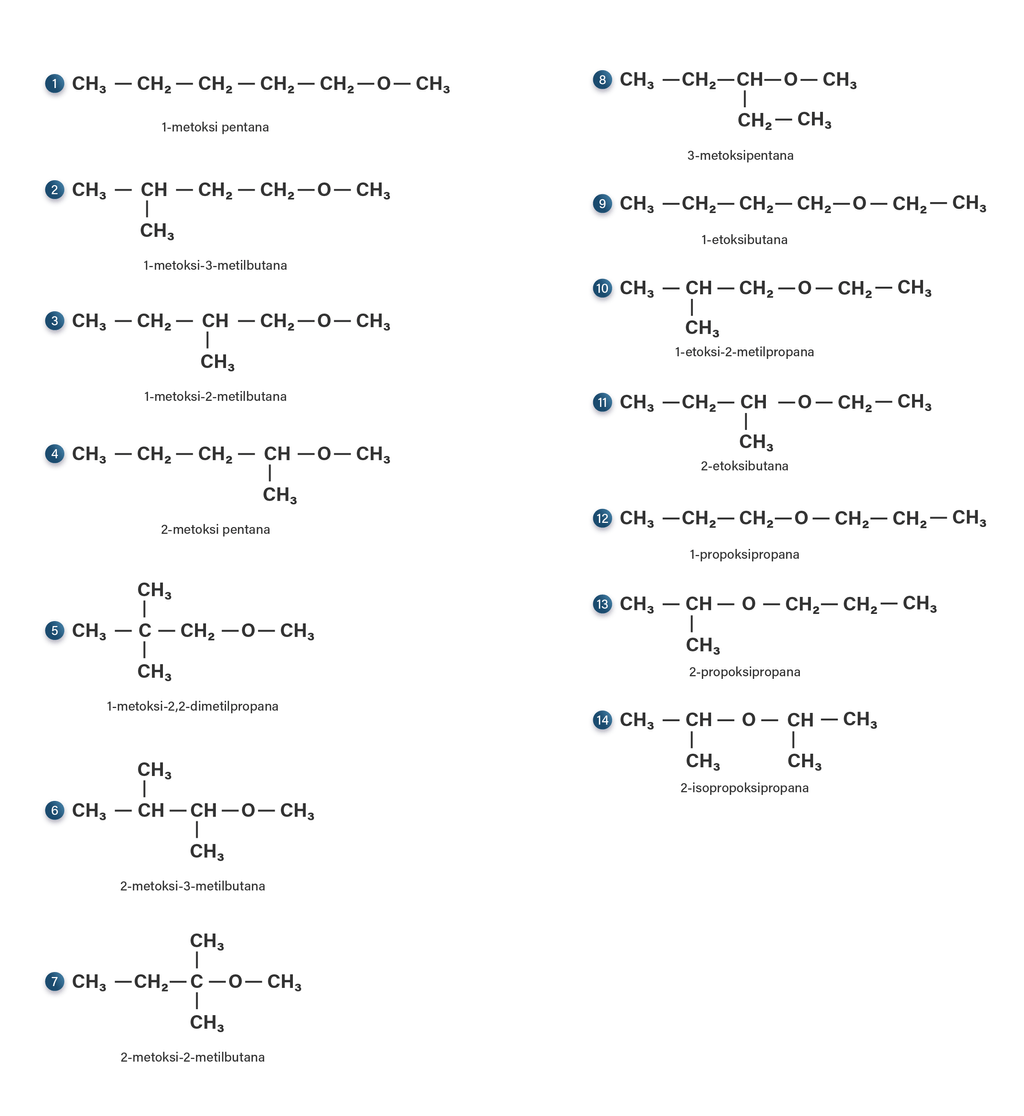 C6h14o Isomers
