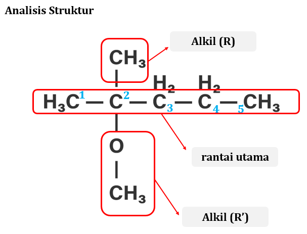 Berilah nama sistematik untuk rumus struktur dan r...