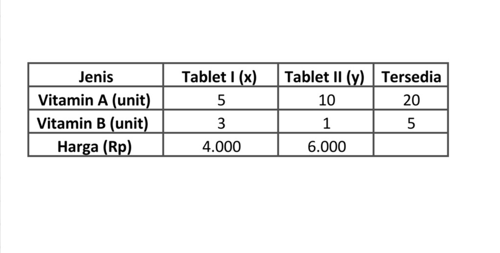 Doni diharuskan mengonsumsi dua jenis tablet setia...