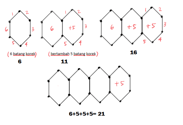 Gambar di atas menunjukkan susunan batang korek ap...