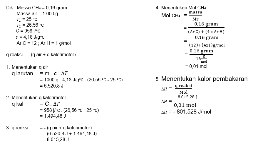 Gas metana (CH⁴)sebanyak 0,16g direasikan dengan o...