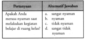Tabel tersebut merupakan contoh angket .... a. ter...