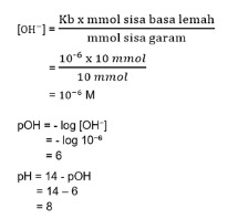 pH 100 ml larutan NH3 0,2 M dengan 100 ml larutan ...
