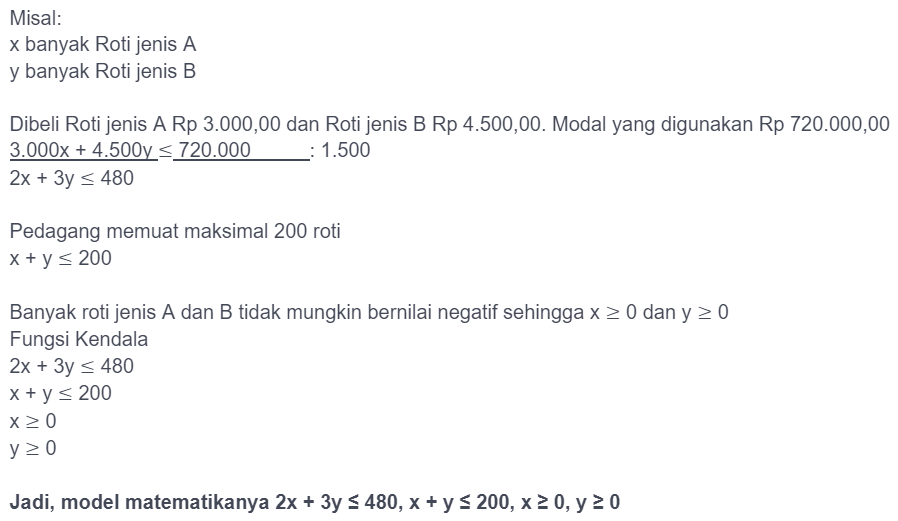 Seorang pedagang akan menjual roti jenis A dan rot... Seorang pedagang akan menjual roti jenis A dan rot...