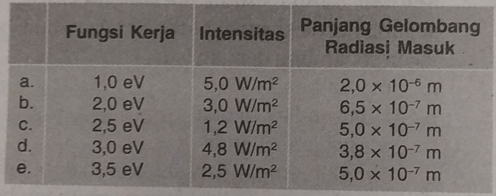 Berdasarkan kondisi di bawah ini yang dapat melepa...