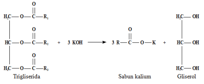 perhatikan wacana berikut! sejarah kemunculan sabu...