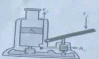 Prinsip kerja yang sesuai dengan gambar alat di at...