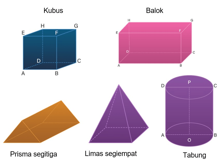 bangun ruang adalah?...