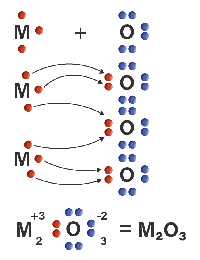 tolong bantu struktur lewis nya M2O3 dengan ion m2...