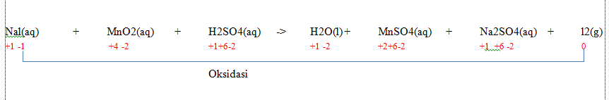 Nal(aq) + MnO2(aq) + H2SO4(aq) -> H2O(l) + MnSO...