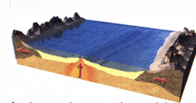 Gambar tersebut merupakan contoh pergerakan lempen...